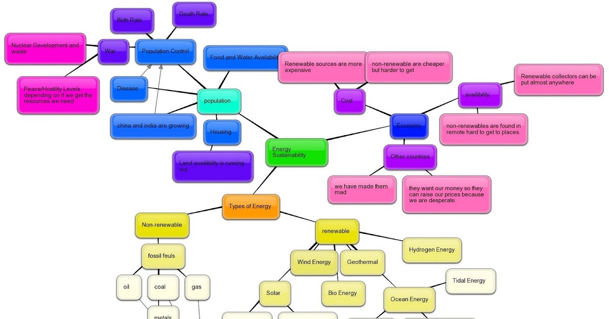 The Kinetics: Concept Map